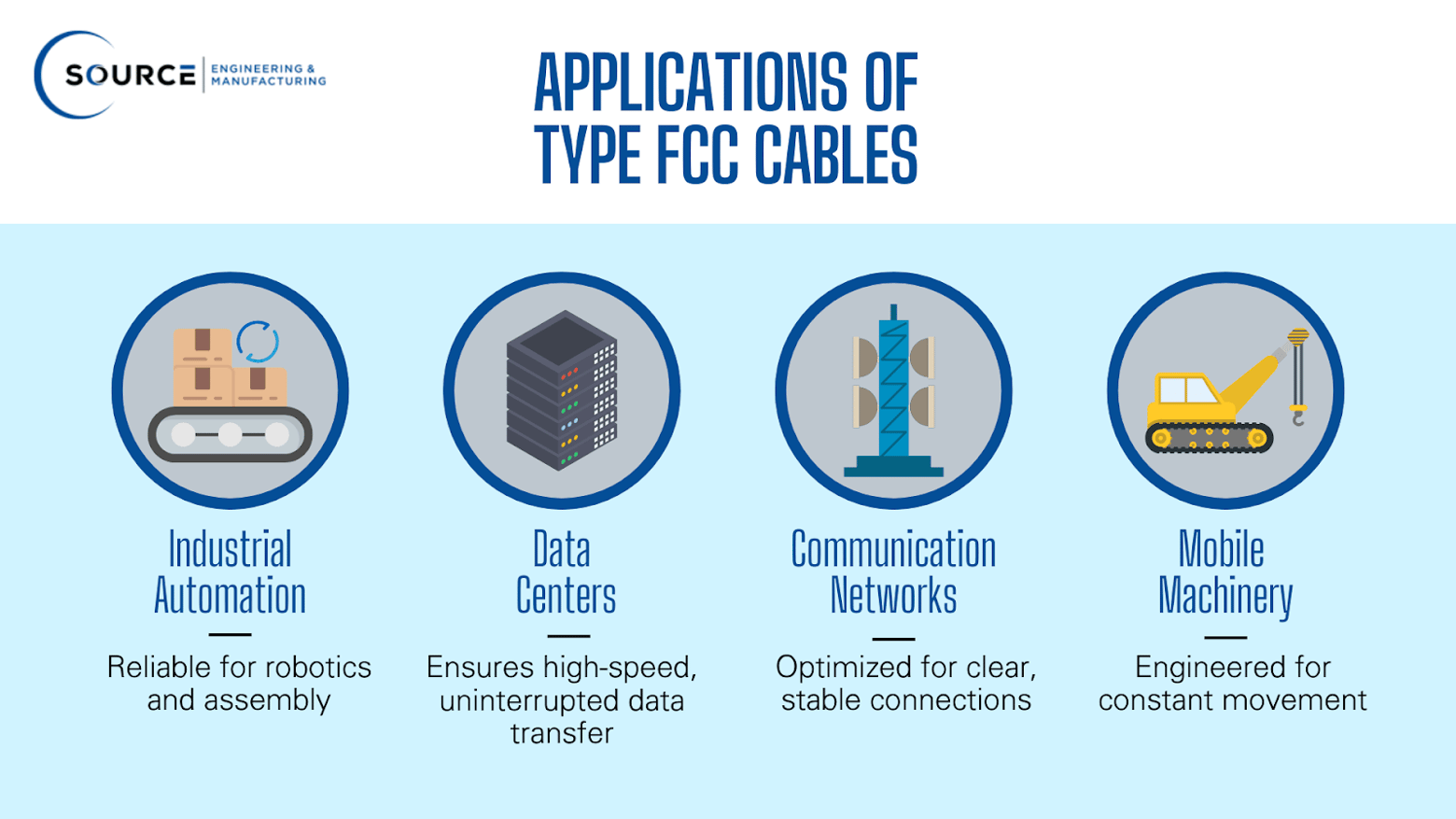 Type FCC Cables Explained: Applications and Benefits